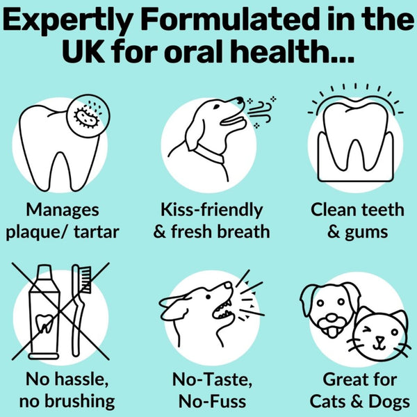 Dental Formula Water Additive - NutriPaw