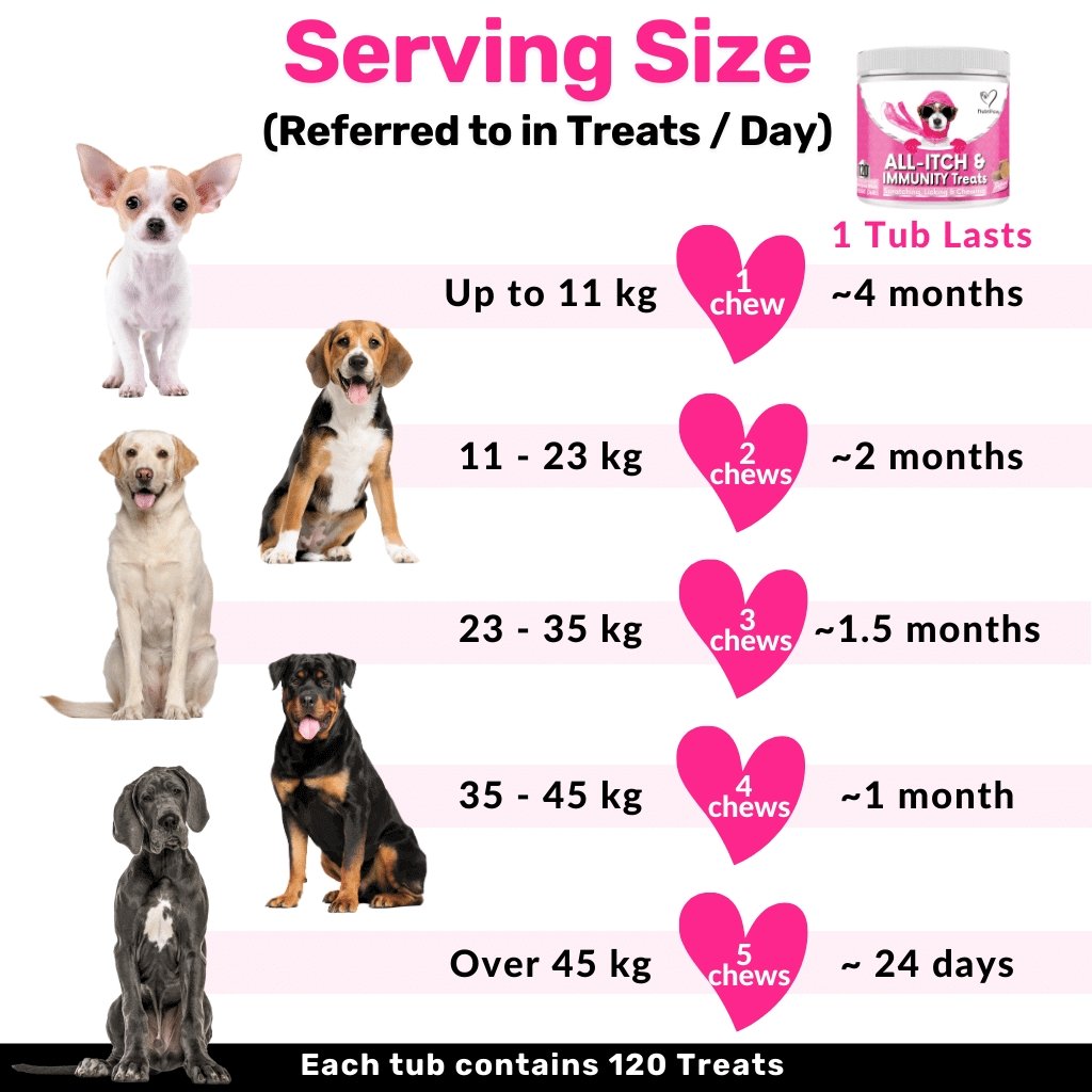 NutriPaw - Adored By Dogs, Approved By Vets, Loved By Customers