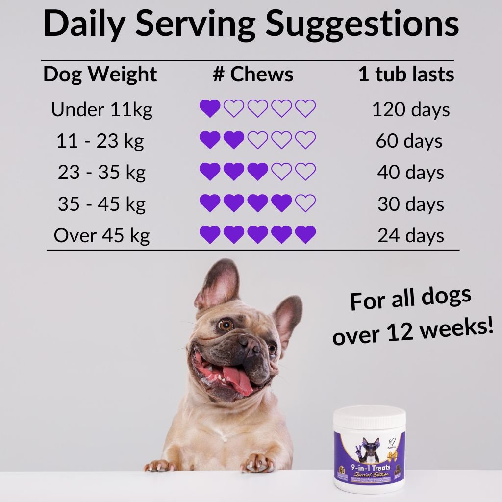 NutriPaw - Adored By Dogs, Approved By Vets, Loved By Customers