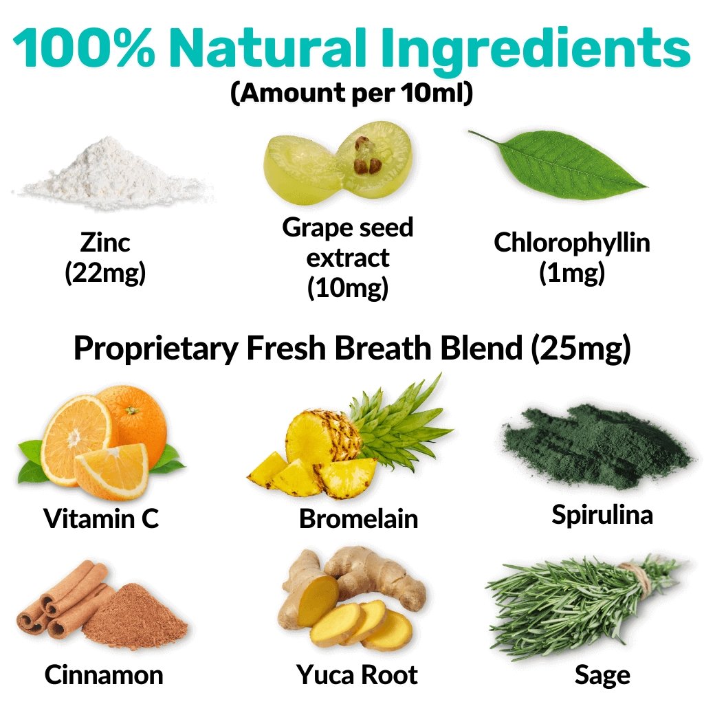 Dental Formula Water Additive - NutriPaw